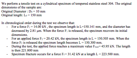 Solved We perform a tensile test on a cylindrical specimen | Chegg.com