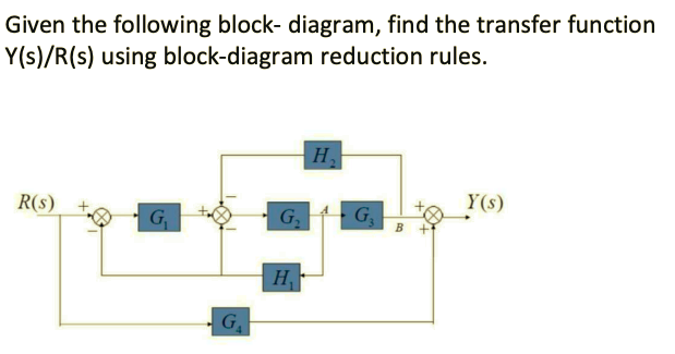 Solved Given the following block-diagram, find the transfer | Chegg.com