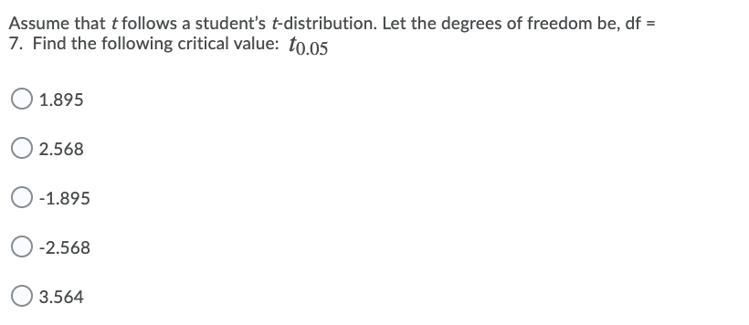 Solved Assume that t follows a student's t-distribution. Let | Chegg.com