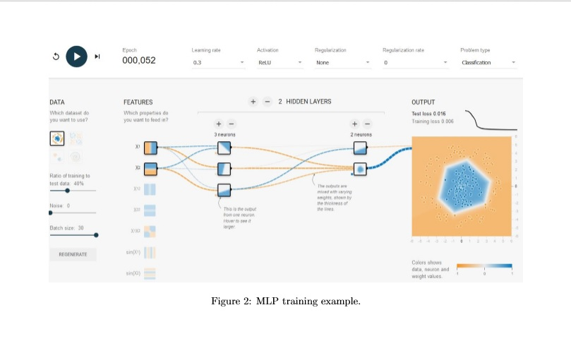 Figure 4 shows another MLP training example. The | Chegg.com