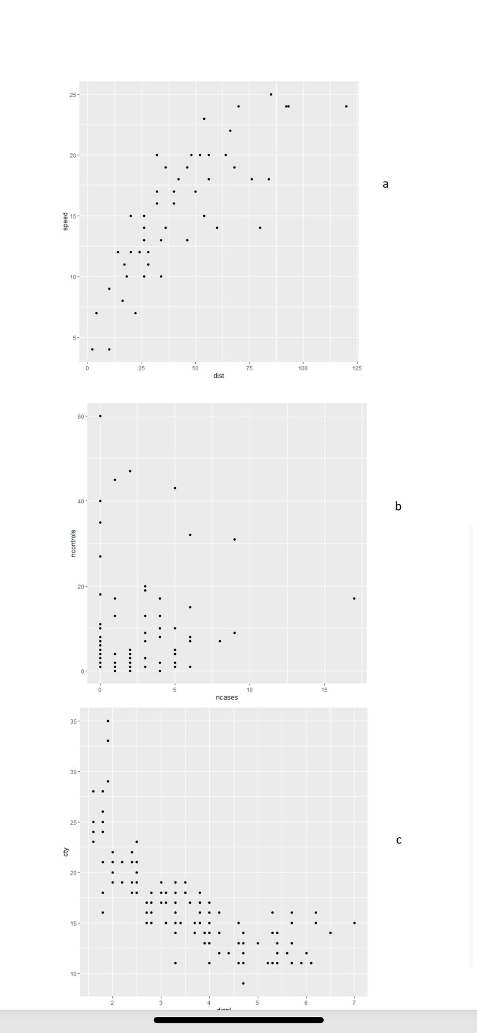 Solved Identify and handle outliers in the dataset and | Chegg.com
