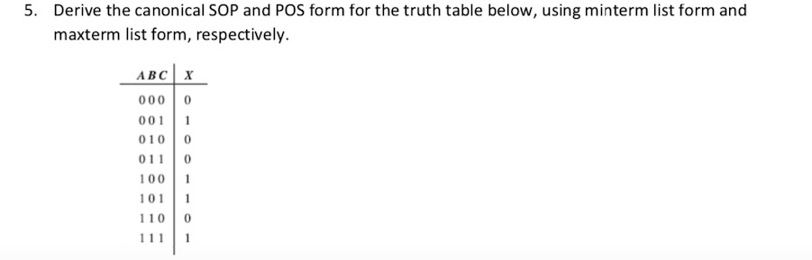 Solved 5. Derive the canonical SOP and POS form for the | Chegg.com