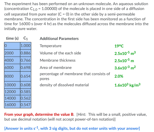 Solved The experiment has been performed on an unknown | Chegg.com
