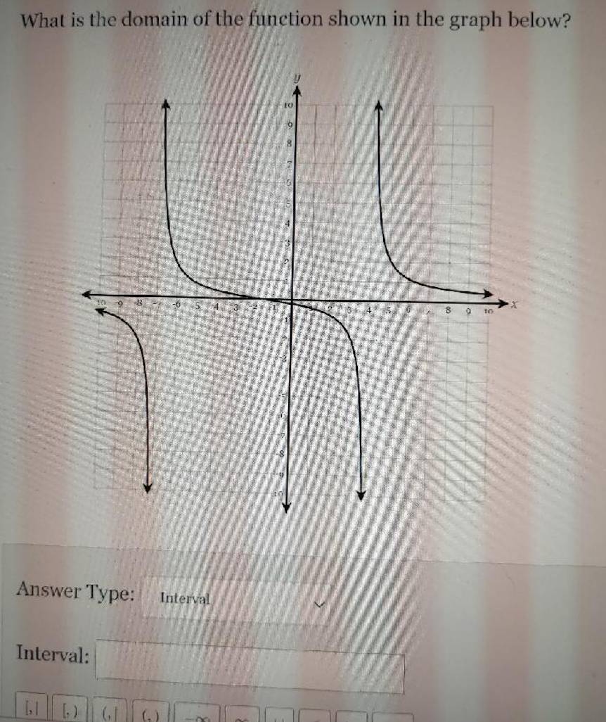 Solved What is the domain of the function shown in the graph | Chegg.com