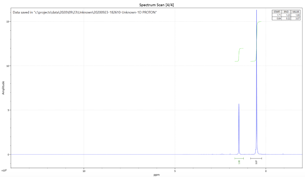 Solved Pinacol Rearrangement You are receiving samples of IR | Chegg.com