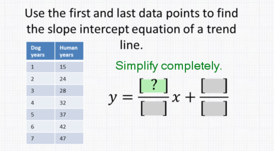 Solved Use the first and last data points to find the slope | Chegg.com