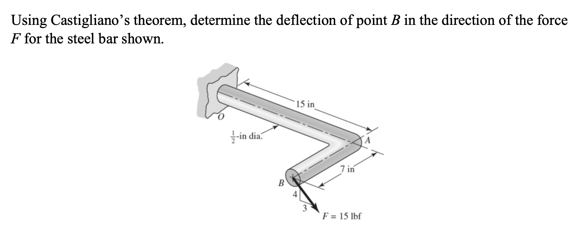 Solved Using Castigliano's theorem, determine the deflection | Chegg.com