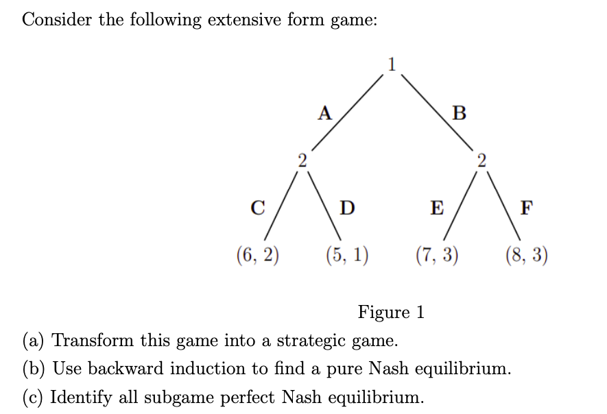 Consider the following extensive form game: 1 A B 2 2 | Chegg.com