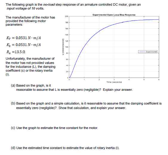 Solved The following graph is the no-load step response of | Chegg.com