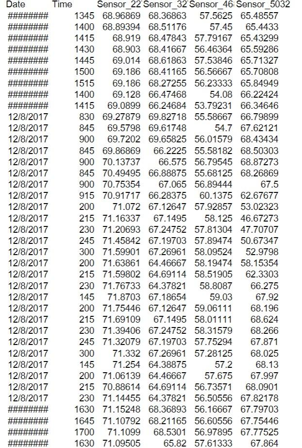 Solved I have a csv file with 6 columns however for this | Chegg.com