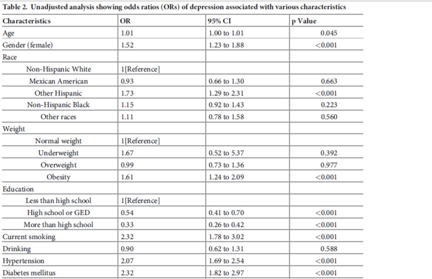 Solved What type of regression model did the authors choose, | Chegg.com