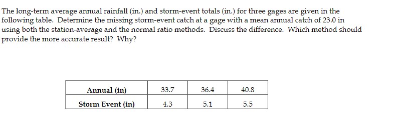 Solved The long-term average annual rainfall (in.) and | Chegg.com