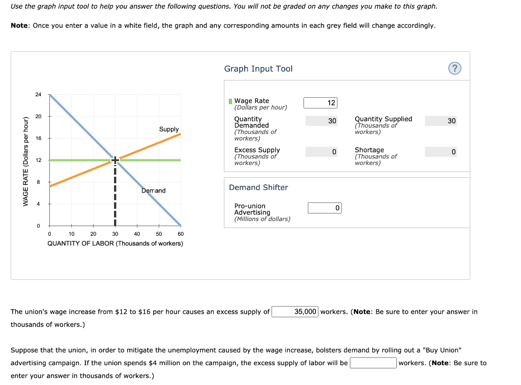 Solved Use the graph input tool to help you answer the | Chegg.com