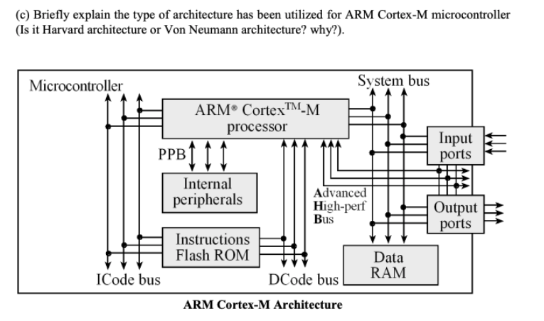 Solved 5. (20 Points) (a) Write brief explanation and | Chegg.com