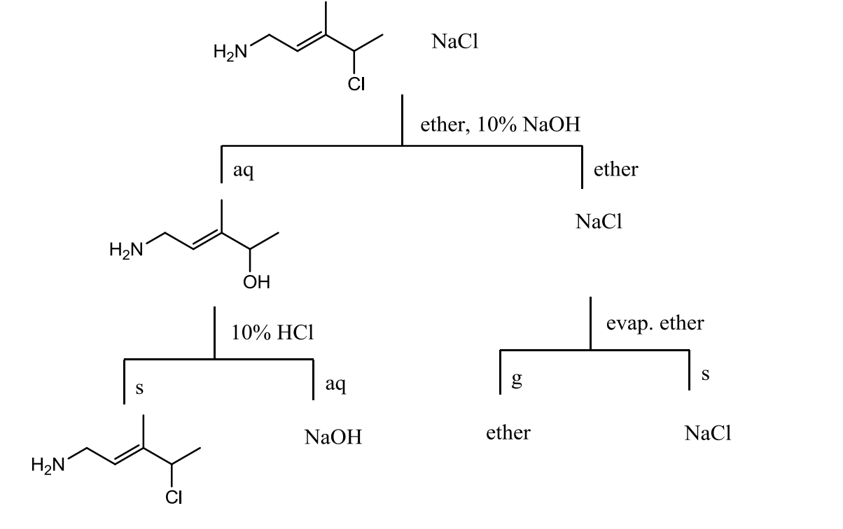 Solved Assignment 5: Separation Scheme Correction > On a | Chegg.com