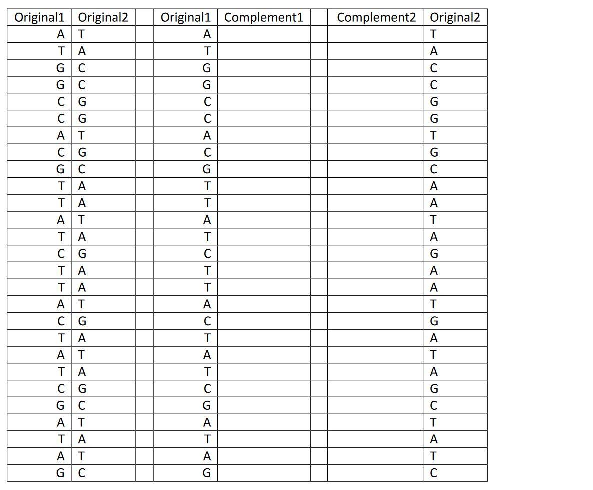 Solved In the following table, practice replicating DNA. | Chegg.com