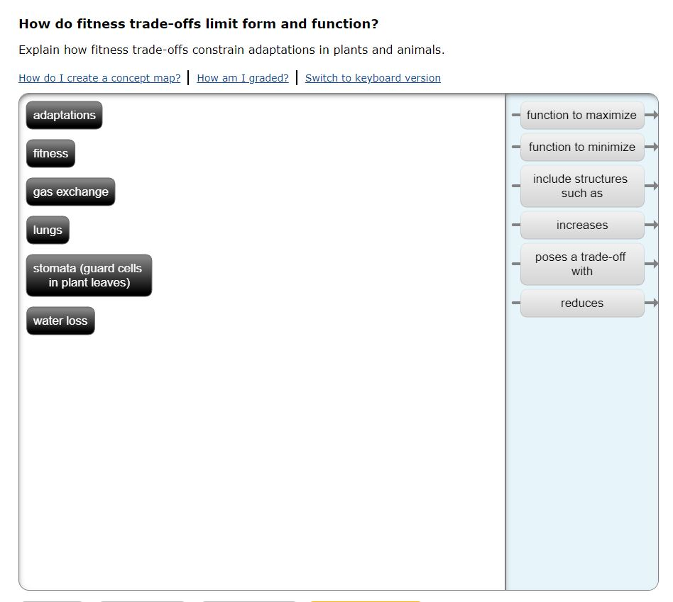Solved How to Create a Concept Map Design a concept map | Chegg.com