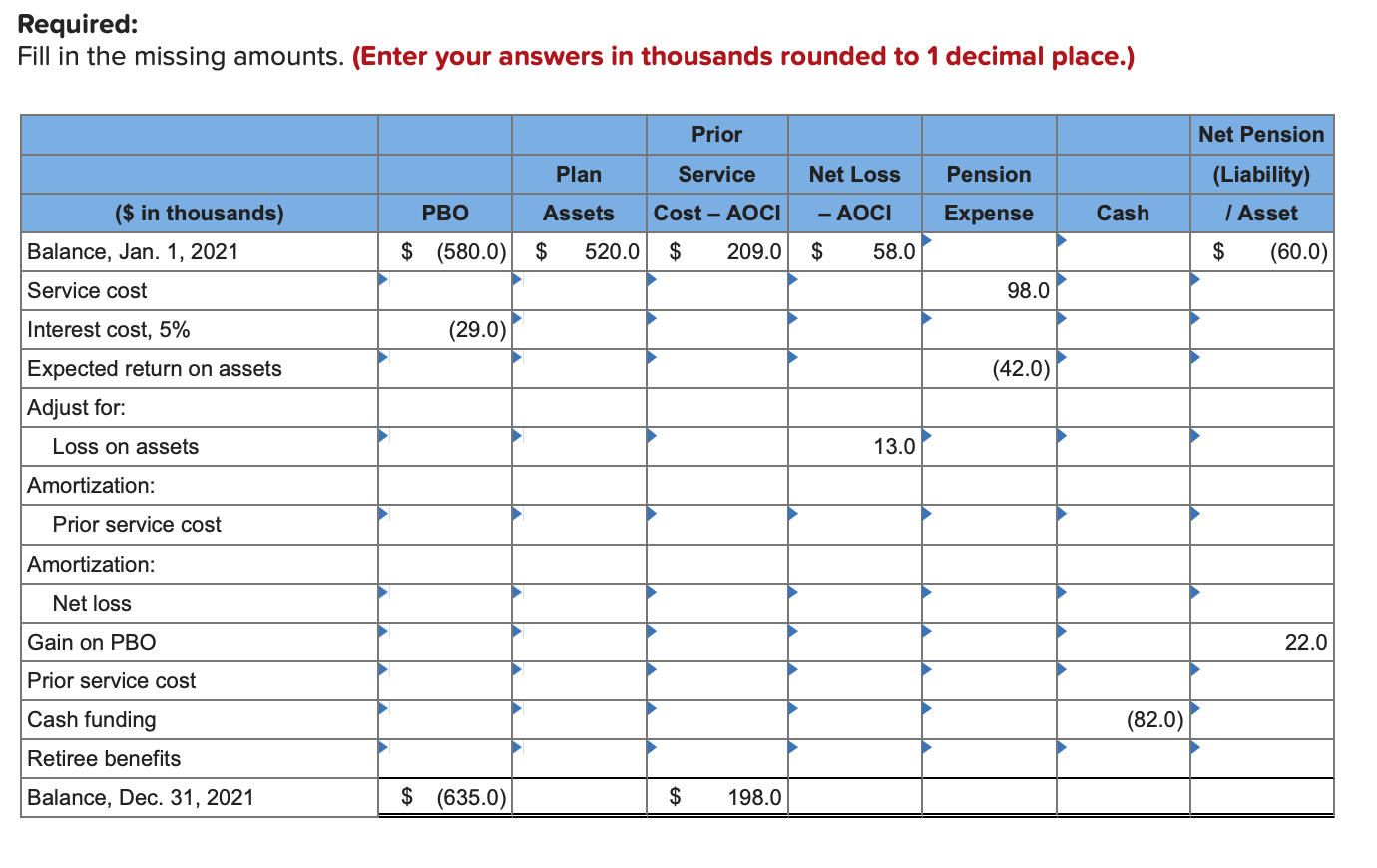 Solved A partially completed pension spreadsheet showing | Chegg.com