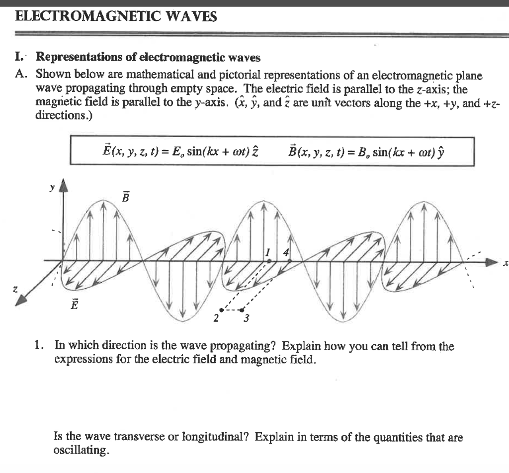 ELECTROMAGNETIC WAVES I. Representations of | Chegg.com