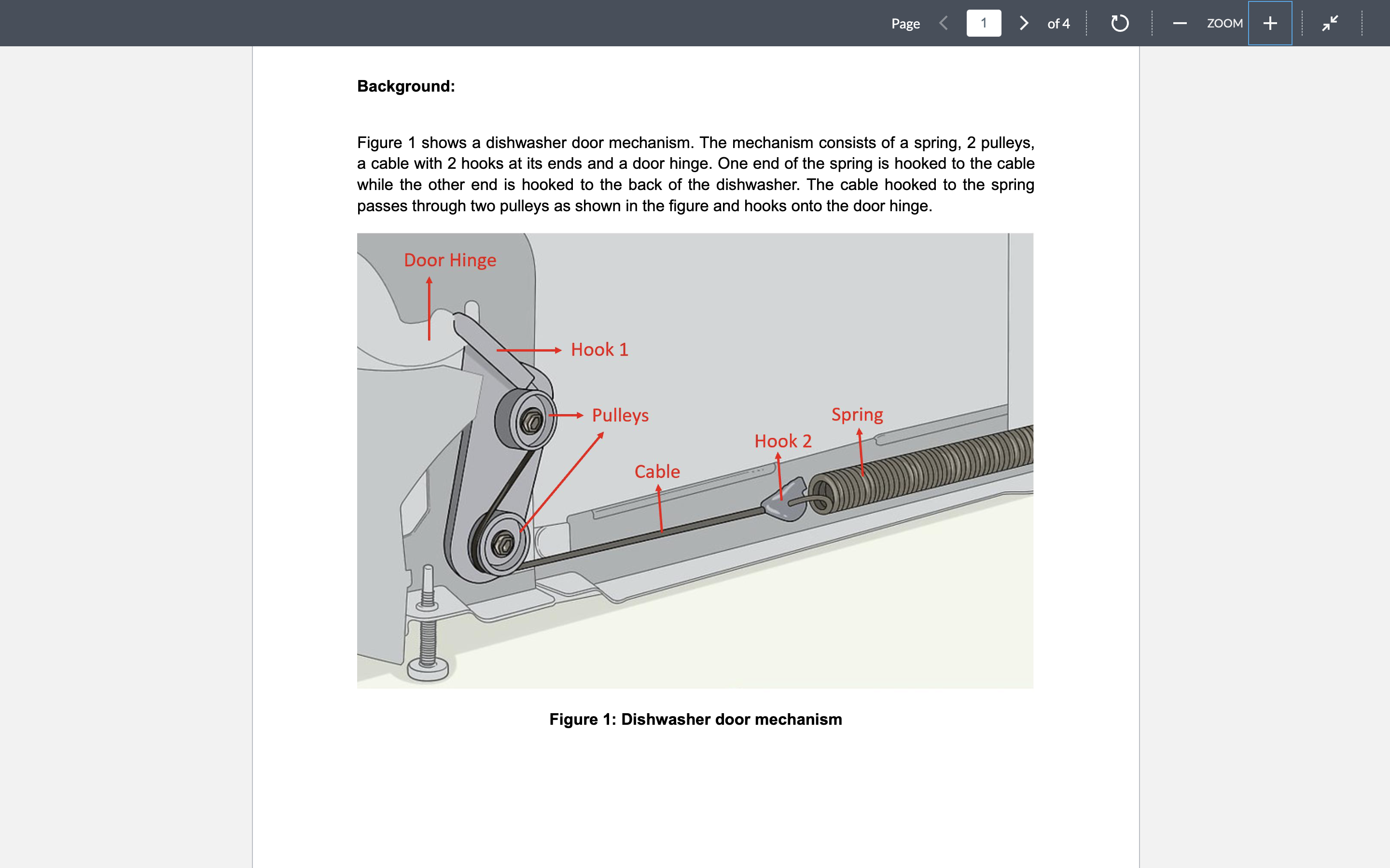 Solved Figure 1 shows a dishwasher door mechanism. The | Chegg.com