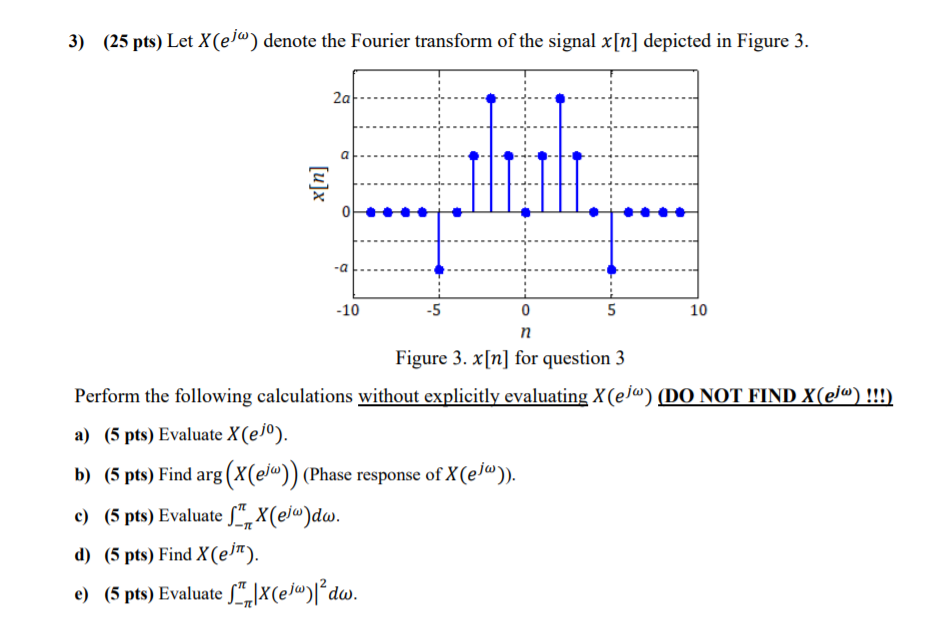 Solved 3) (25 pts) Let X(ejw) denote the Fourier transform | Chegg.com