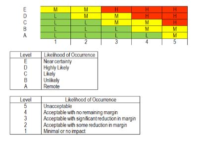Solved Support your answer with a proper explanation. | Chegg.com