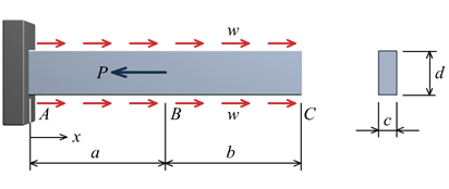 Solved The rectangular bar shown in the figure is subjected | Chegg.com