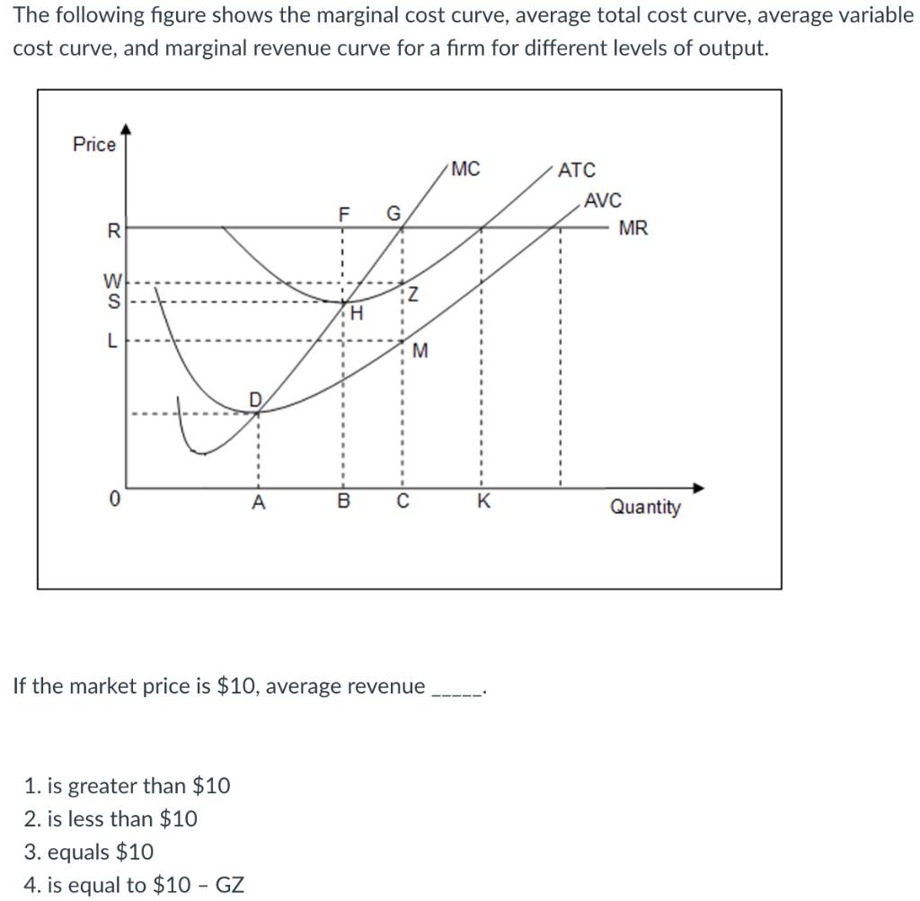 Solved The following figure shows the marginal cost curve, | Chegg.com