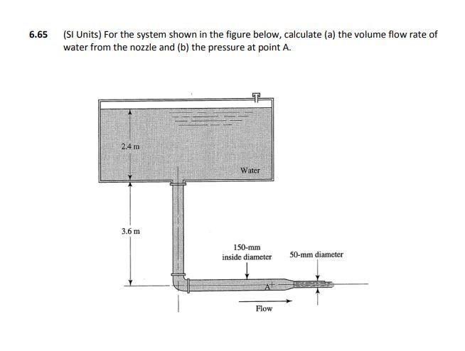 Solved For the system shown in the figure below, calculate | Chegg.com