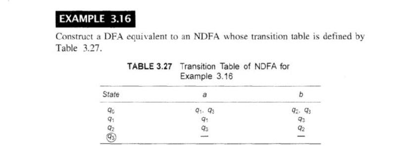 Solved EXAMPLE 3.16 Construct a DFA equivalent to an NDFA | Chegg.com