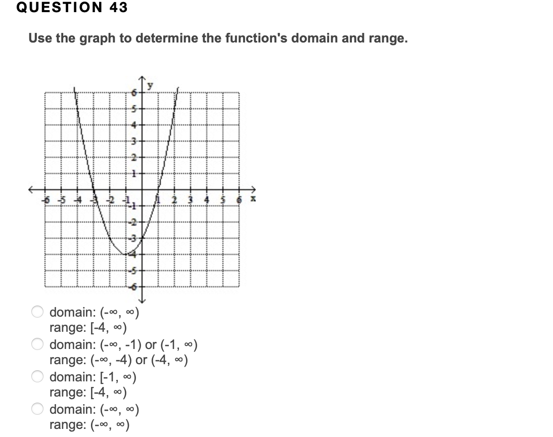 Solved Use the graph to determine the function's domain and | Chegg.com