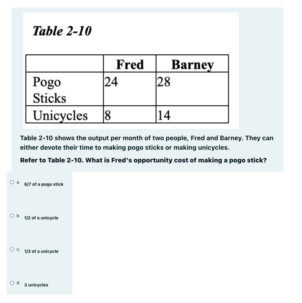 Solved Table 2-10 Table 2-10 shows the output per month of | Chegg.com