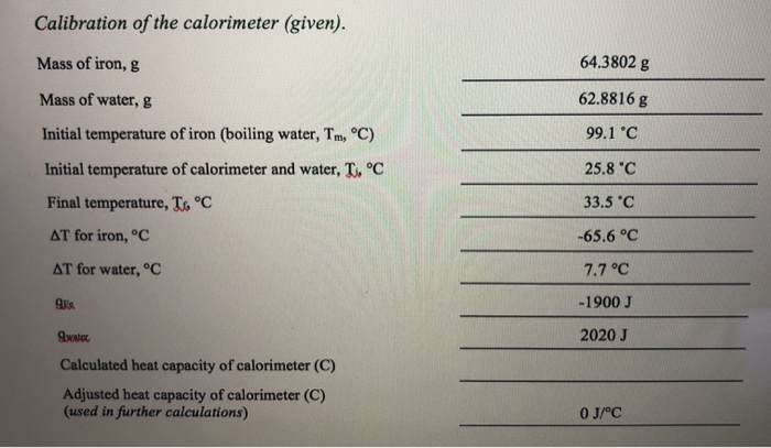 Solved Please calculate the calculated heat capacity of the | Chegg.com