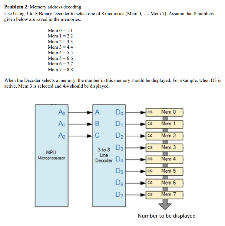 Solved User inputs A0, A1, and A2. 000 will show D0, 001 | Chegg.com