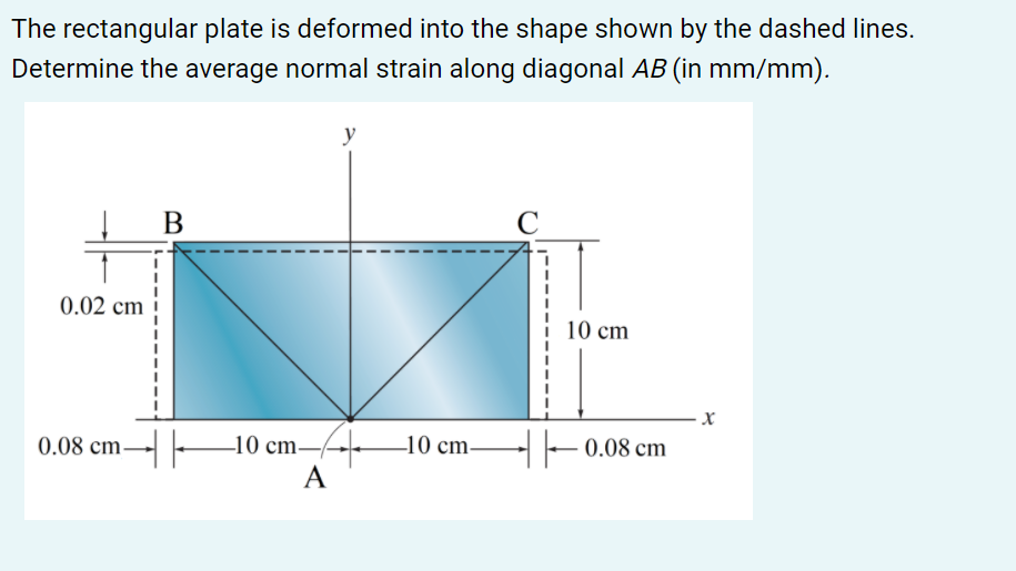 Solved The rectangular plate is deformed into the shape | Chegg.com