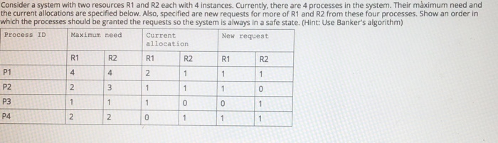 Solved Consider a system with two resources R1 and R2 each | Chegg.com
