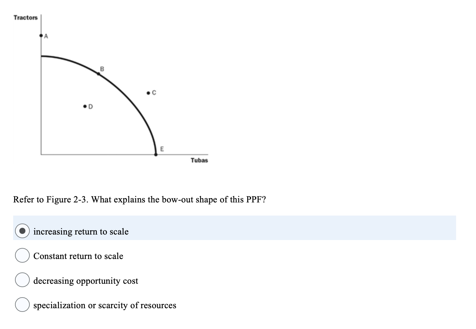 Solved Refer to Figure 2-3. What explains the bow-out shape | Chegg.com