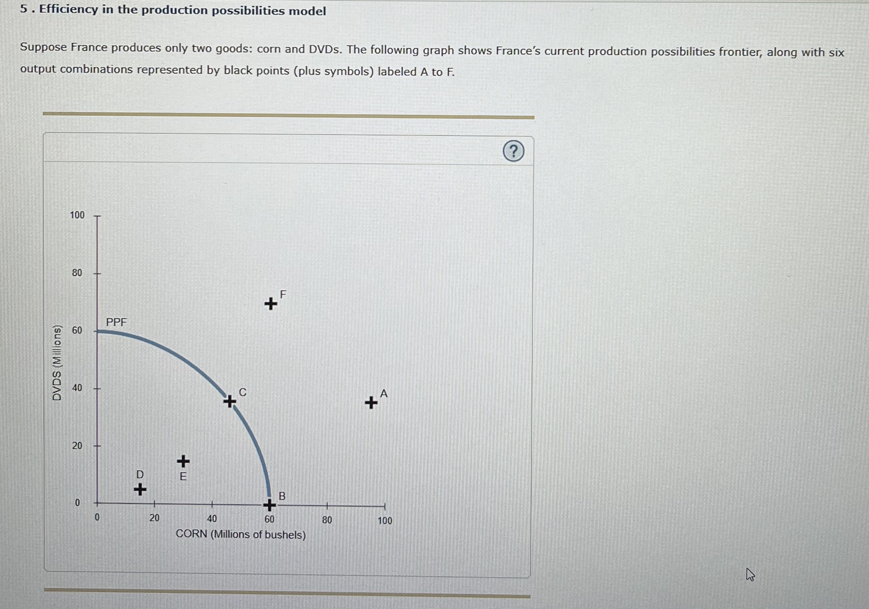 Solved 5. Efficiency in the production possibilities model | Chegg.com