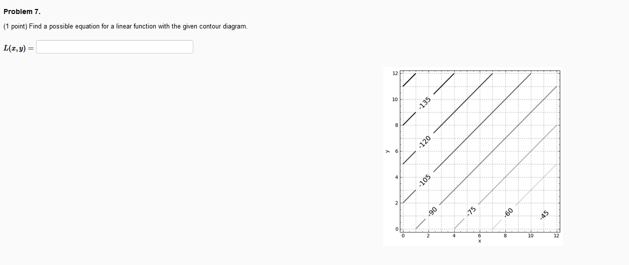 Solved Problem 7. (1 point) Find a possible equation for a | Chegg.com