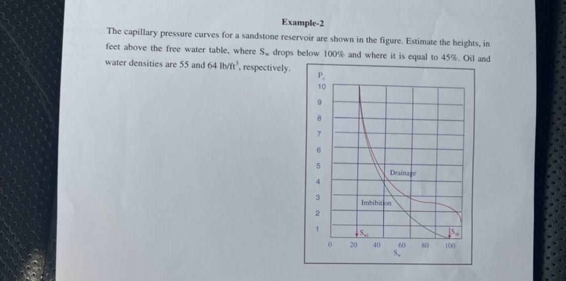 Solved Example-2 The capillary pressure curves for a | Chegg.com