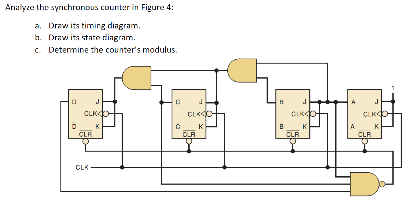 Analyze the synchronous counter in Figure 4: a. Draw | Chegg.com