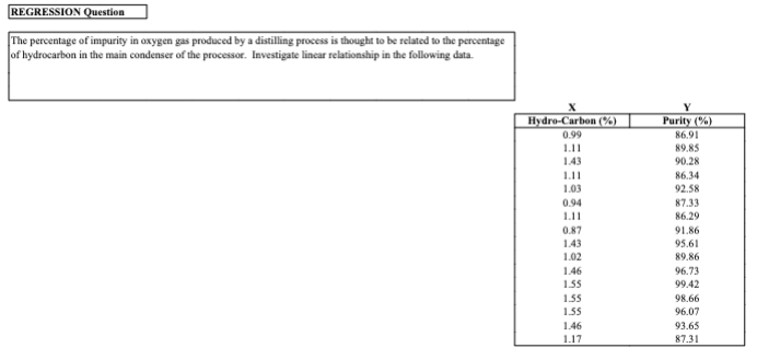 Solved 2.1. What are the independent (predictor) and | Chegg.com