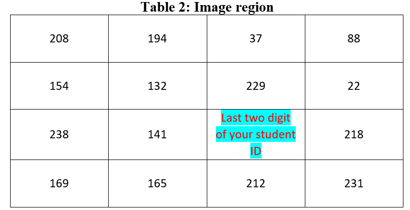 Solved Consider the following image region in table 2. | Chegg.com