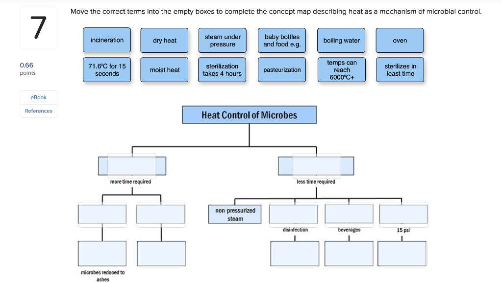 Solved Move the correct terms into the empty boxes to | Chegg.com