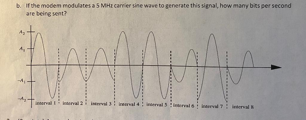 2. (12 points) An 8-QAM modem uses the following | Chegg.com