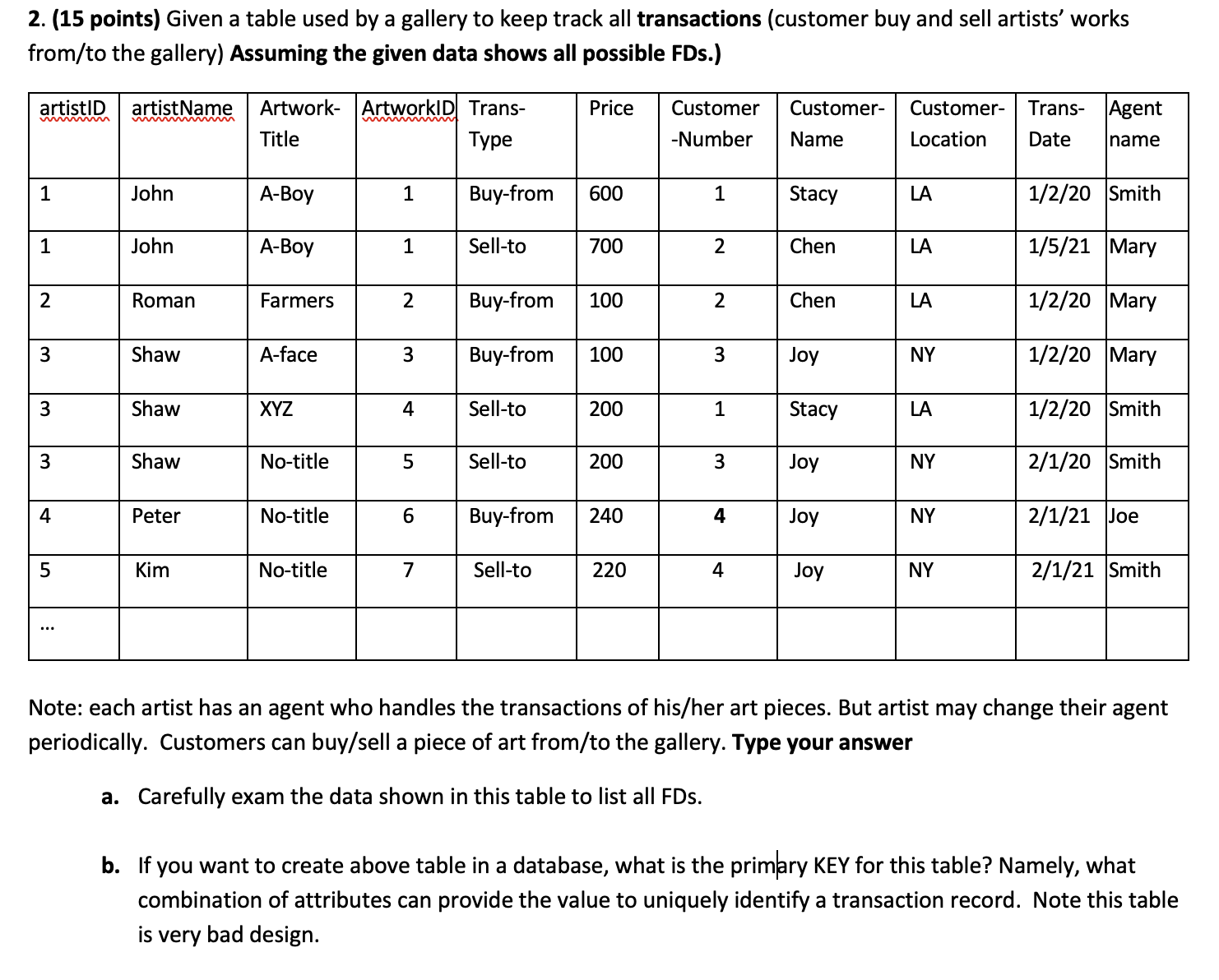 Solved 2. (15 points) Given a table used by a gallery to | Chegg.com