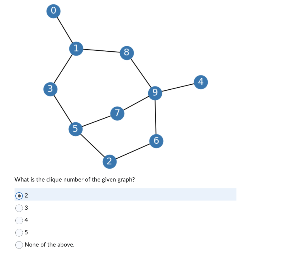 Solved What is the clique number of the given graph? | Chegg.com
