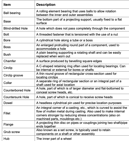 Solved 34 BEARING HOUSING ASSEMBLY Isometric view © 17) | Chegg.com
