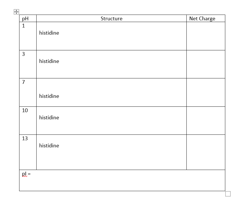 Solved I just want the Net charge for histidine and | Chegg.com