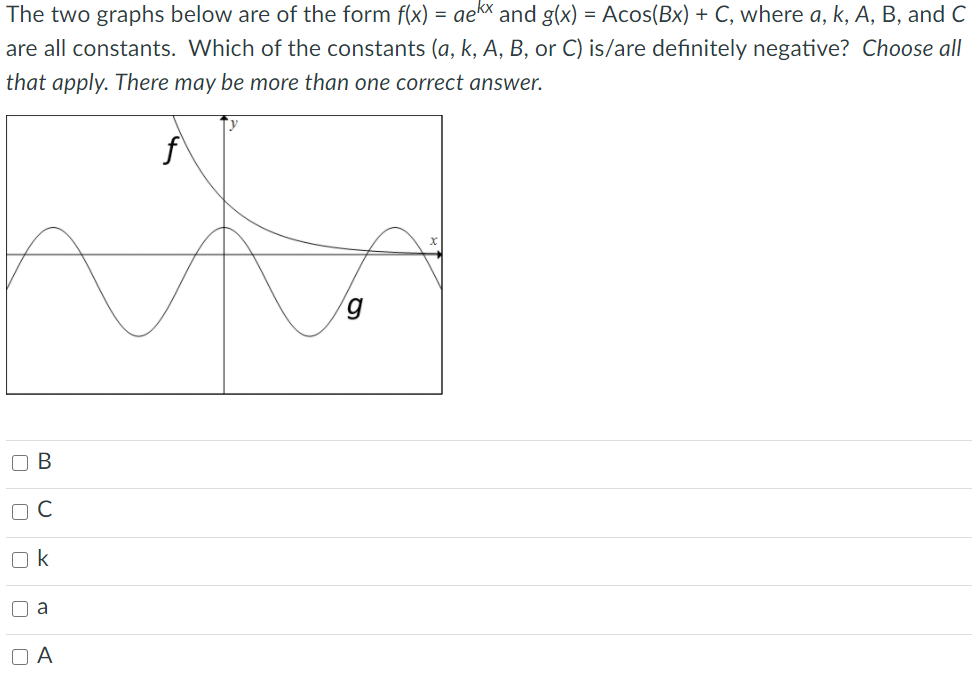 Solved The two graphs below are of the form f(x) = aekx and | Chegg.com